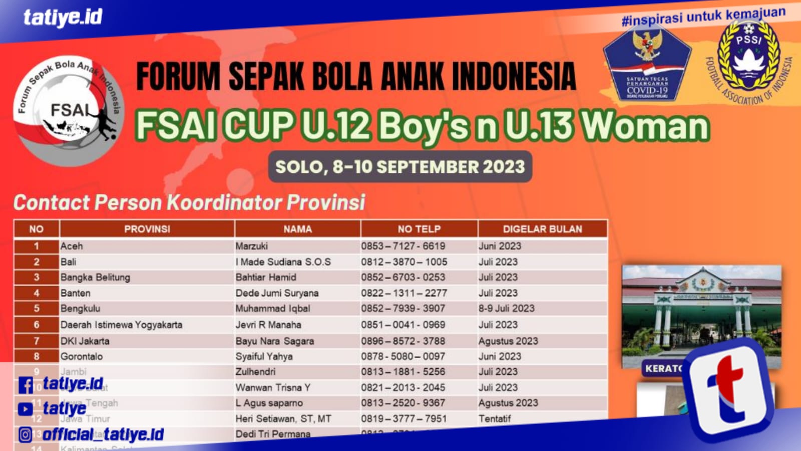 Lewat SK FSAI, Syaiful Yahya Ditunjuk Sebagai Koordinator Gorontalo - Tatiye.id